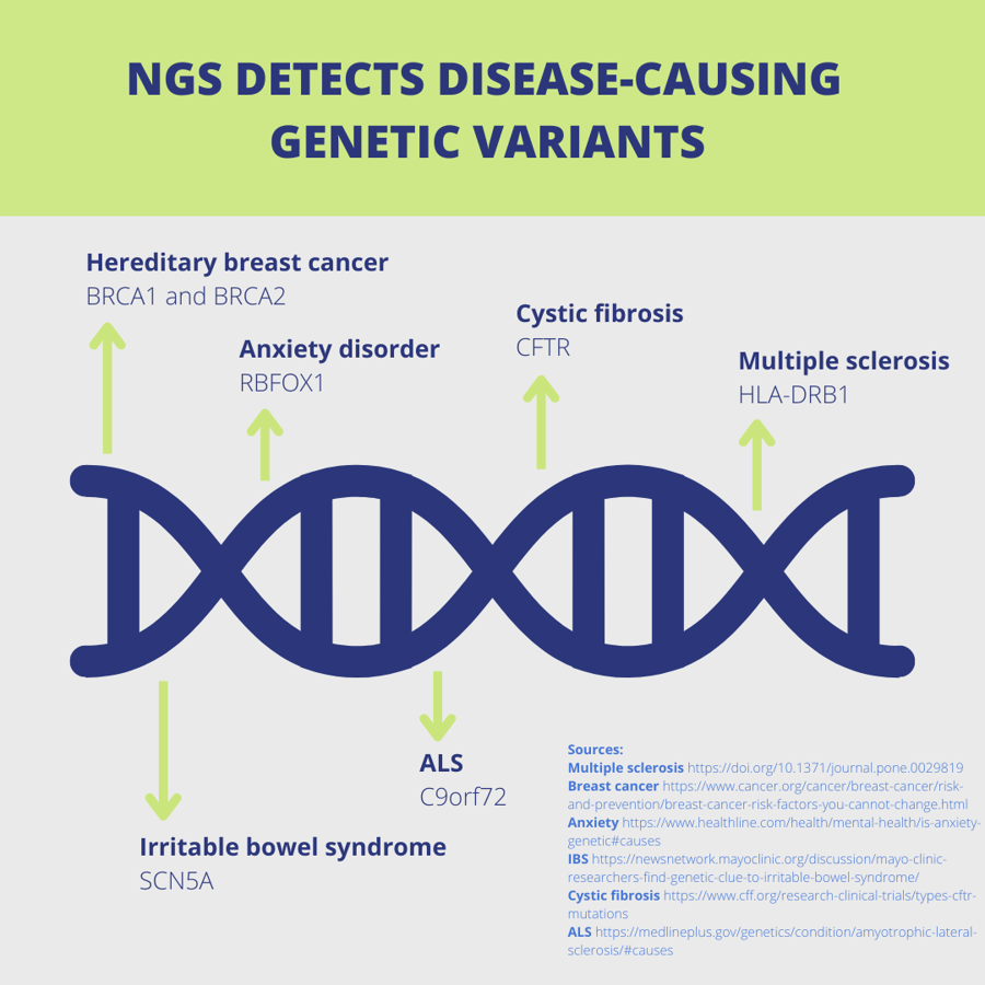 DNA Sequencing in Personalized Medicine | Psomagen