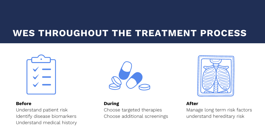 WES: 12 Must-Ask Questions for Clinicians | Psomagen