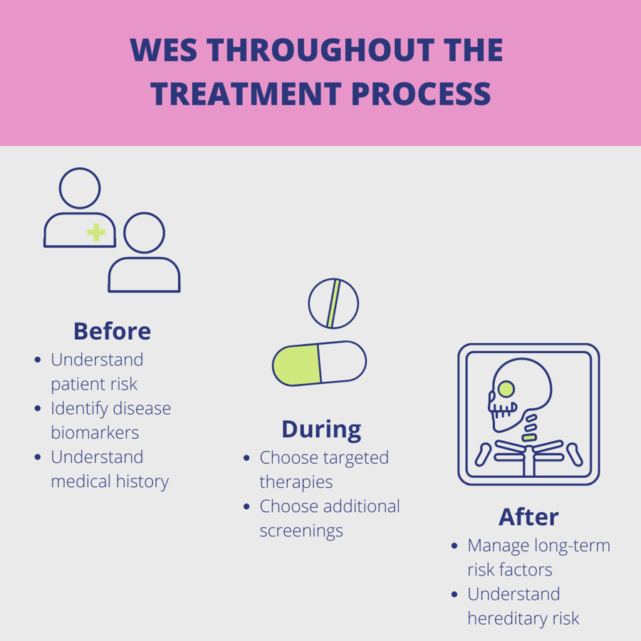WES: 12 Must-Ask Questions for Clinicians | Psomagen