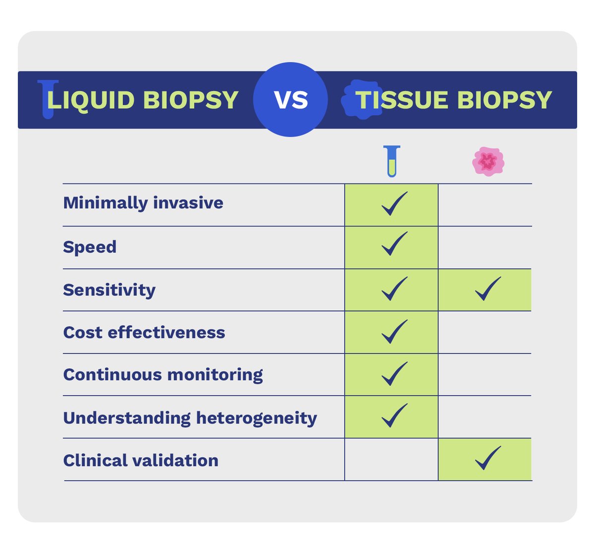 Liquid Biopsy in Clinical Oncology | Psomagen